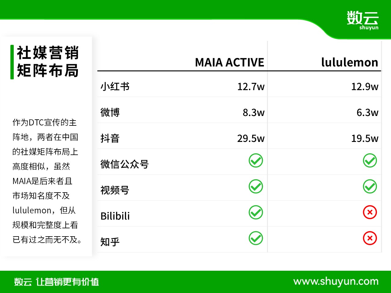 案例研究 | 安踏集团「新成员」MAIA ACTIVE：如何对标lululemon步步出圈？